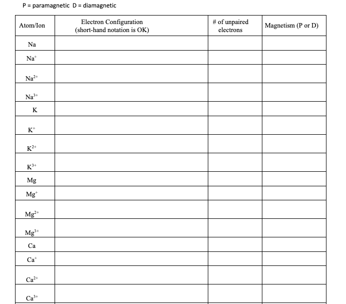 Solved P paramagnetic D - diamagnetic Electron Configuration | Chegg.com