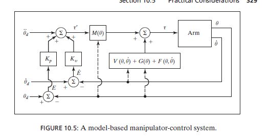 Solved Create your own 2dof RP robot arm with kinematic | Chegg.com