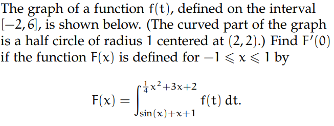 Solved The graph of a function f(t), defined on the interval | Chegg.com