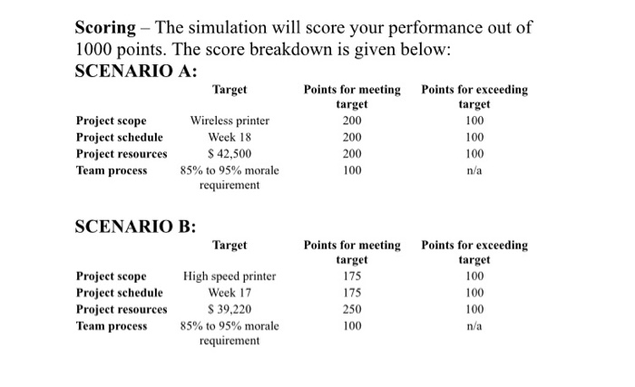 Scoring - The simulation will score your performance | Chegg.com