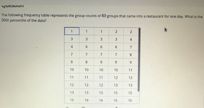 Solved The following frequency table represents the group | Chegg.com