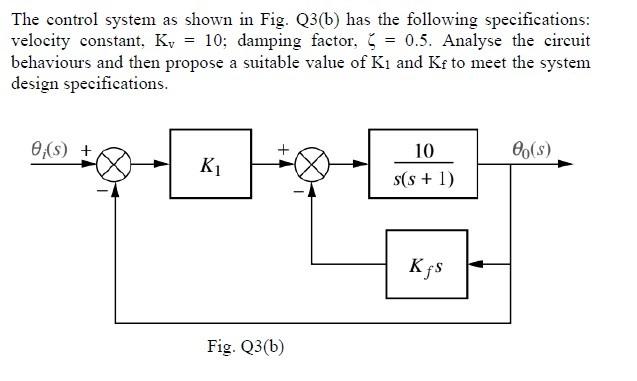 Solved The control system as shown in Fig. Q3(b) has the | Chegg.com