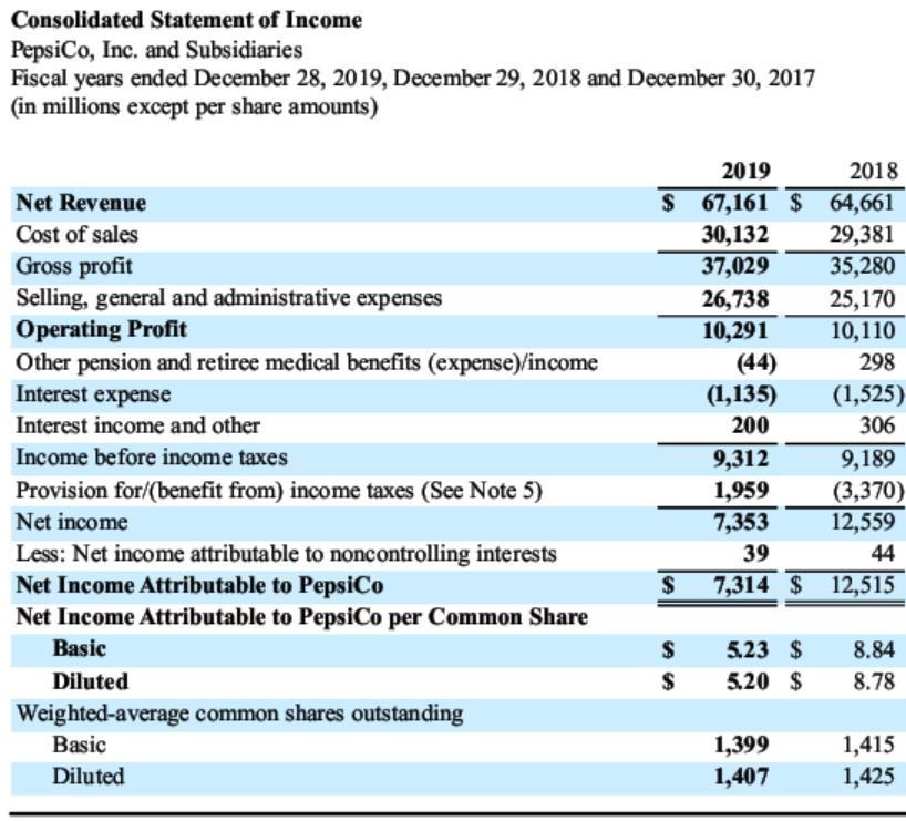 Solved Consolidated Statement of Income PepsiCo, Inc. and | Chegg.com