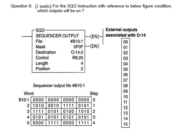 Solved Question 8: [2 marks] For the SQO instruction with | Chegg.com