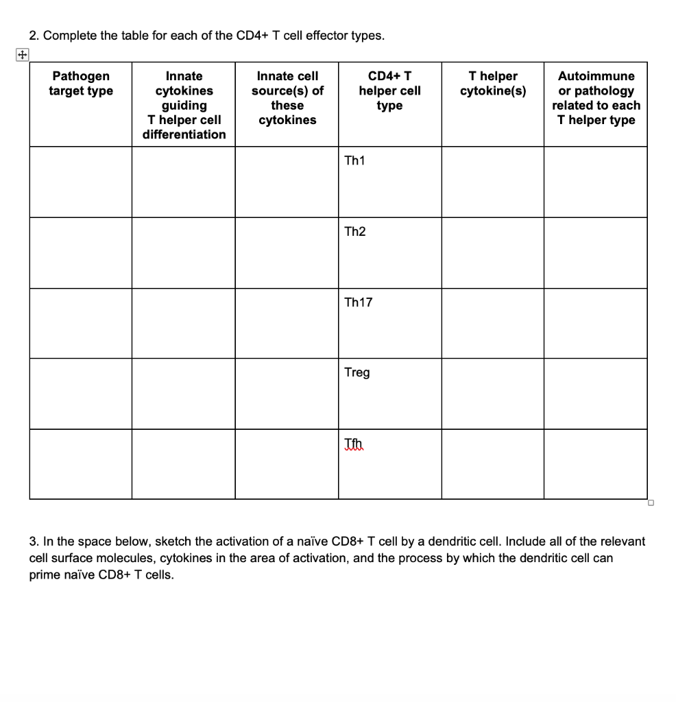 2. Complete the table for each of the CD4+ T cell | Chegg.com