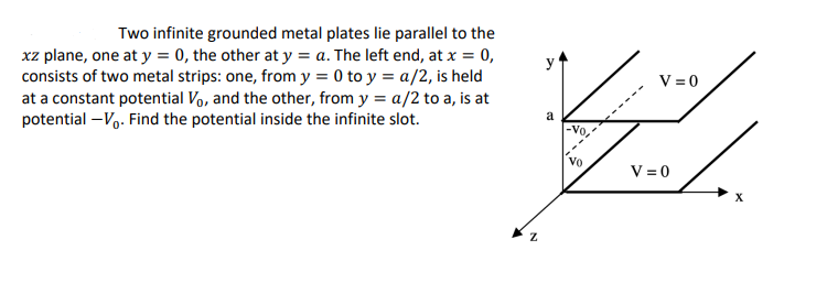 Solved Two infinite grounded metal plates lie parallel to | Chegg.com