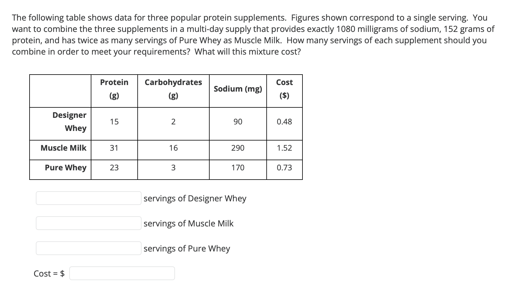 Solved The following table shows data for three popular | Chegg.com