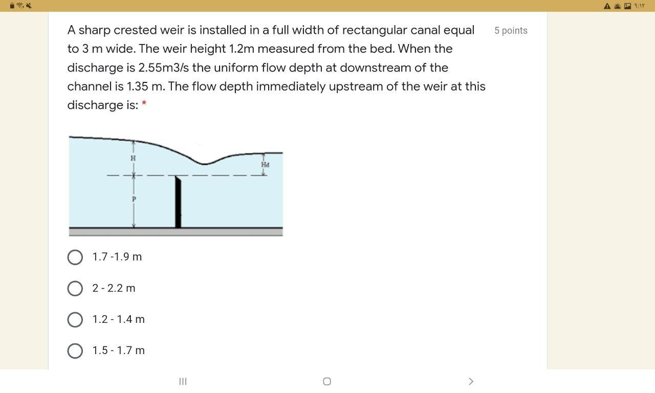 Solved . AKP 4:1Y 5 points A sharp crested weir is installed | Chegg.com