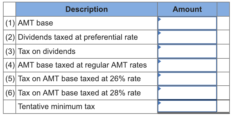 Solved Required information [The following information | Chegg.com