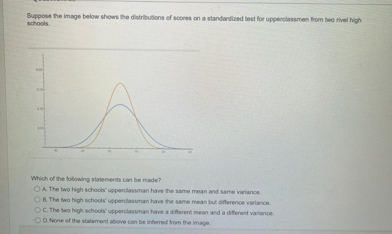 Solved Suppose the image below shows the distributions of | Chegg.com