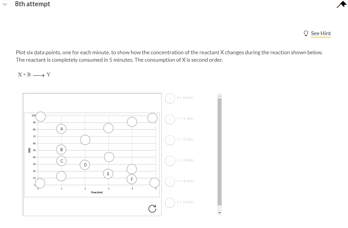 Solved 8th attempt See Hint Plot six data points, one for | Chegg.com