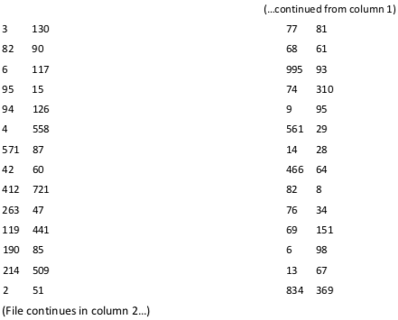 Solved C++ Program – Programming Fundamentals for Computer | Chegg.com