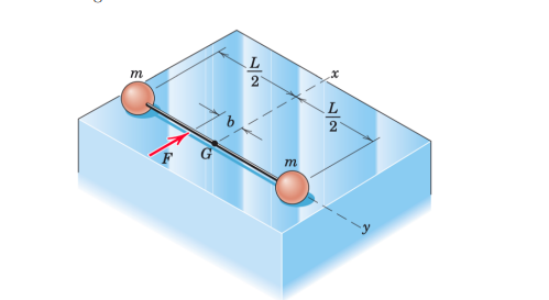 Solved The following figure shows a system of two particles | Chegg.com