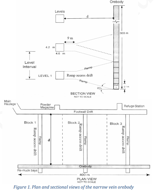 Solved Figure 1. ﻿Plan and sectional views of the narrow | Chegg.com