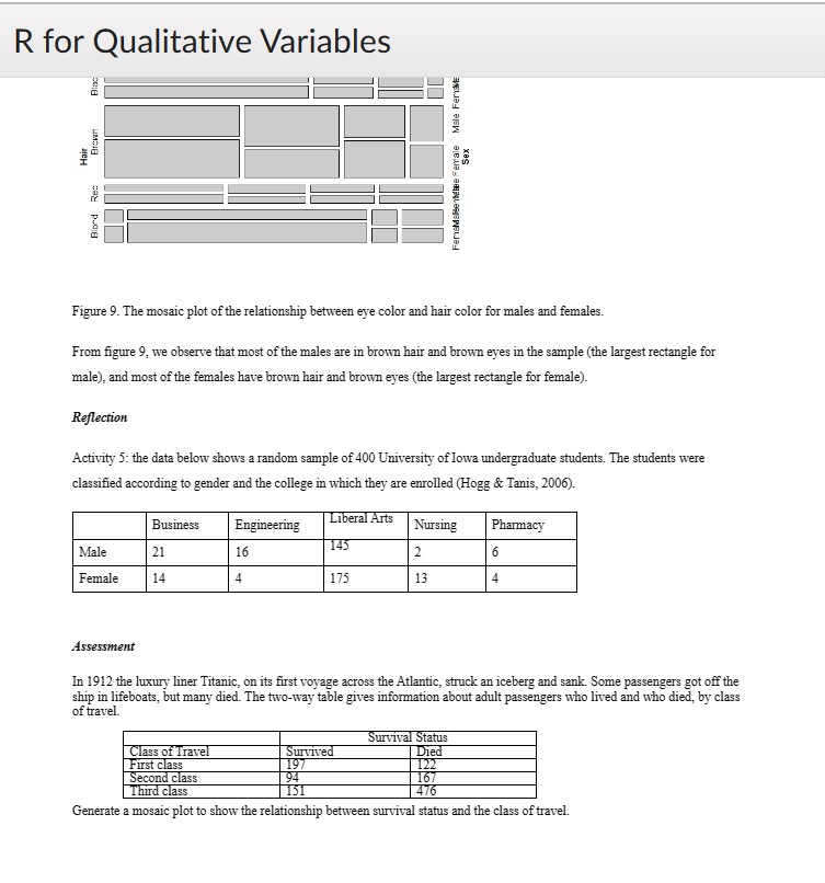 Solved R for Qualitative Variables Reflection Activity 1: | Chegg.com