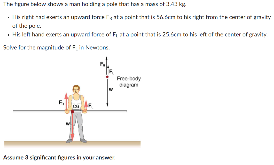 Solved The figure below shows a man holding a pole that has | Chegg.com