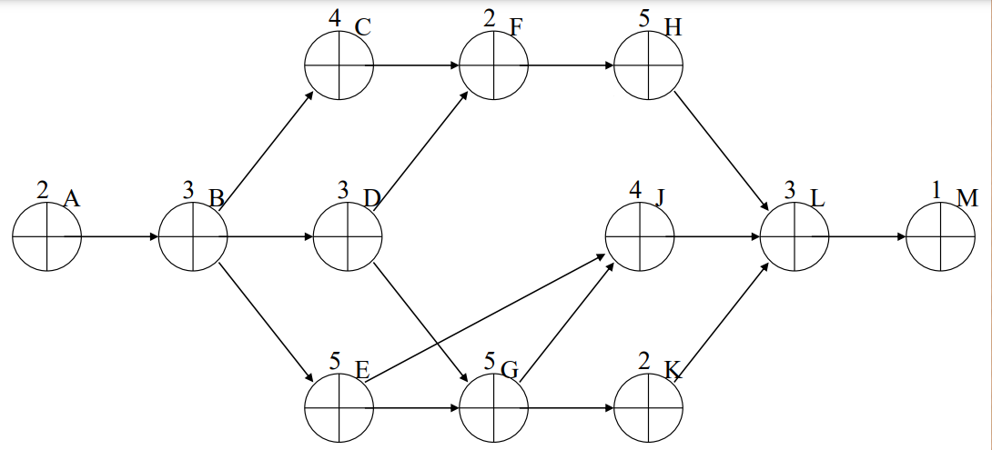 Solved total days to complete work is 26 ﻿days complete the | Chegg.com