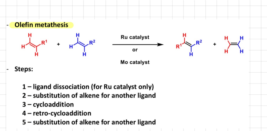 Solved Draw mechanism Cross-coupling, Olefin polymerization, | Chegg.com