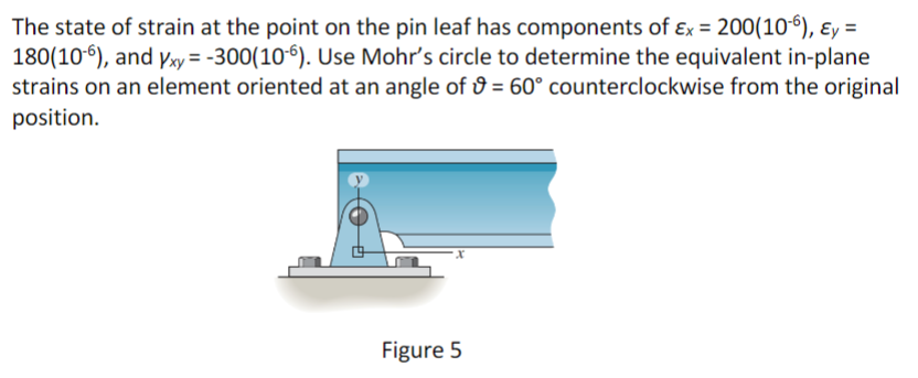 Solved The state of strain at the point on the pin leaf has | Chegg.com