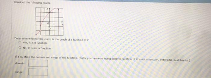 Solved Consider the following graph. Determine whether the | Chegg.com
