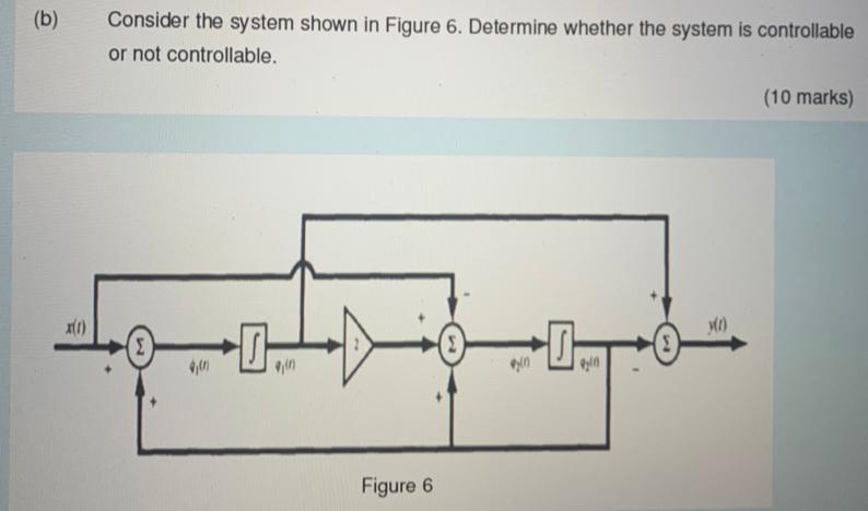 Solved (b) Consider the system shown in Figure 6. Determine | Chegg.com