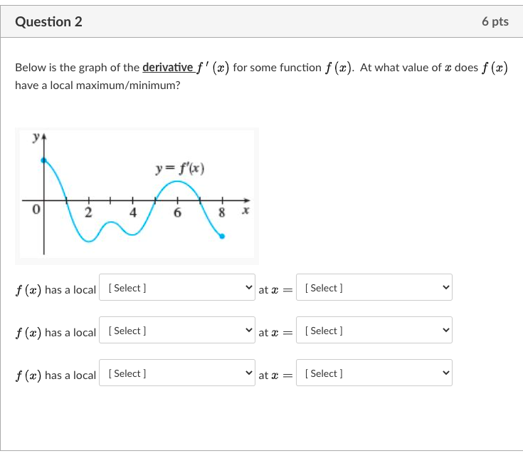 Solved Question 2 6 pts Below is the graph of the derivative | Chegg.com