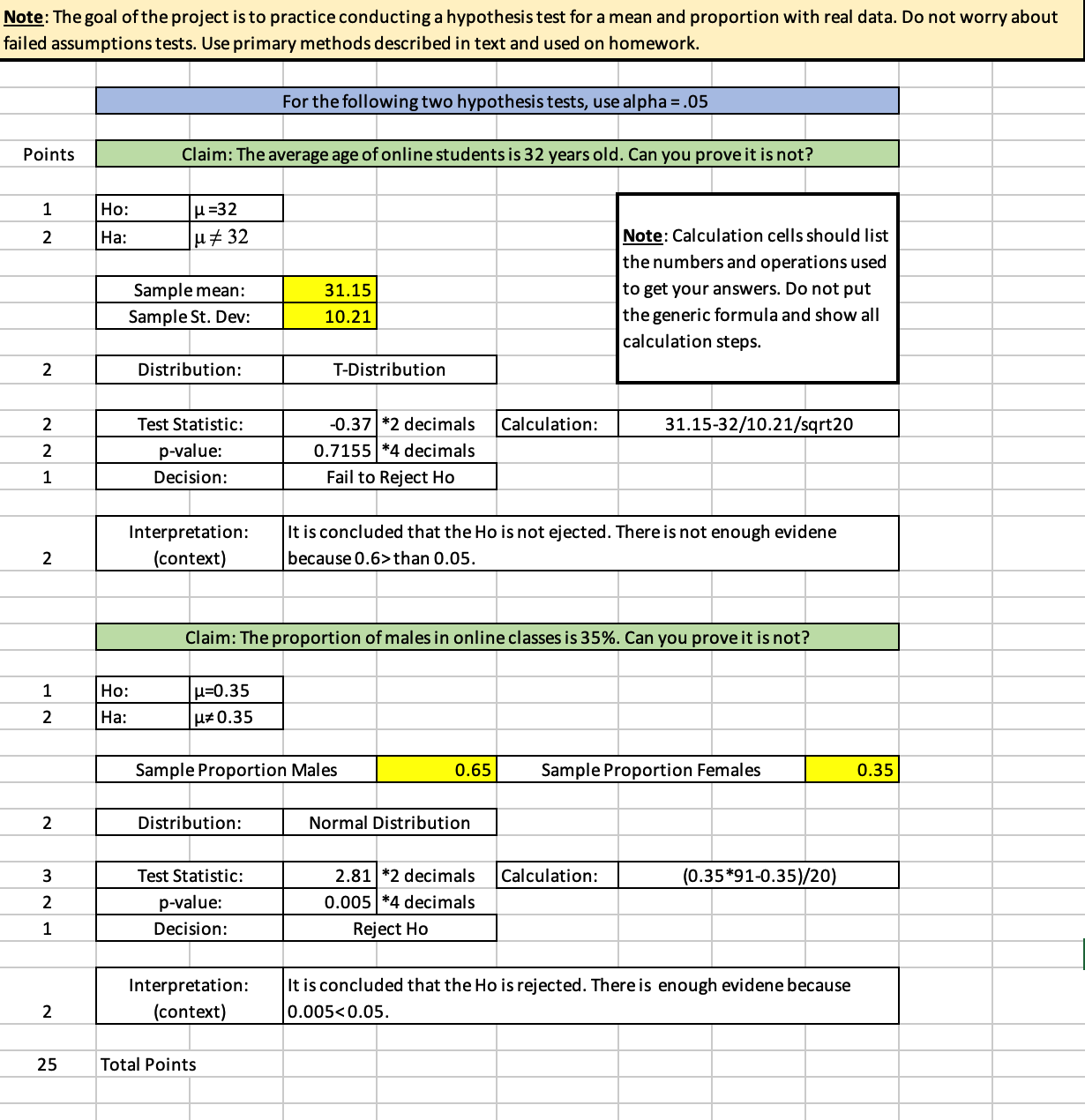 Solved Project: Part 5 - Final Report Assignment Lou will | Chegg.com