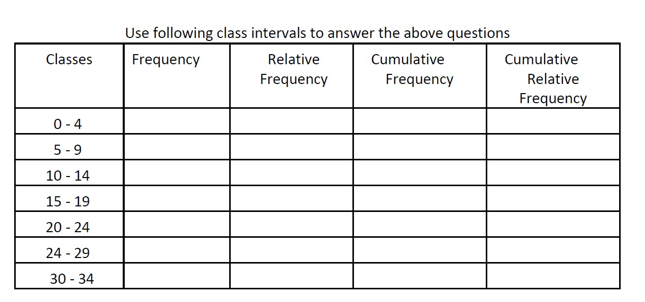 Solved Question 1. The numbers of weekly sales calls by a | Chegg.com