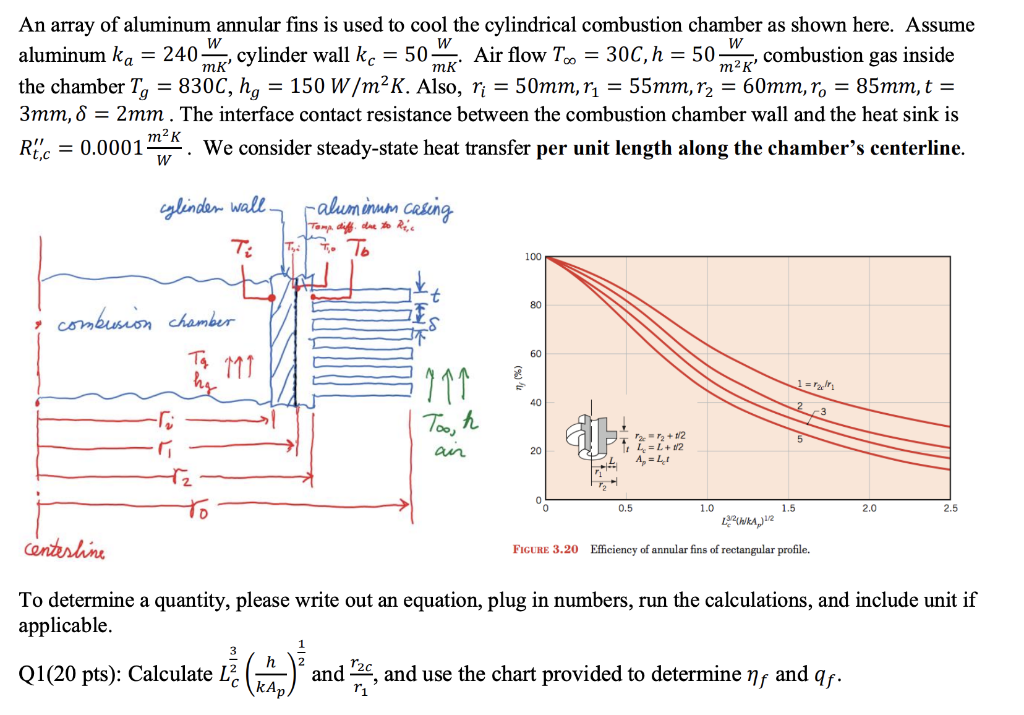 Solved W w mK = An array of aluminum annular fins is used to | Chegg.com