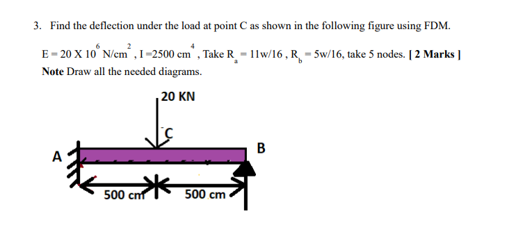 Solved 3. Find the deflection under the load at point C as | Chegg.com