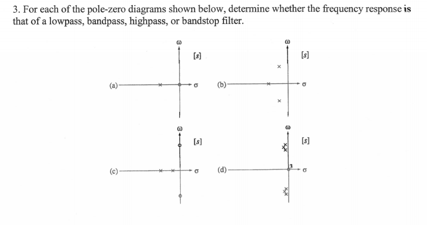 Solved 3. For each of the pole-zero diagrams shown below, | Chegg.com