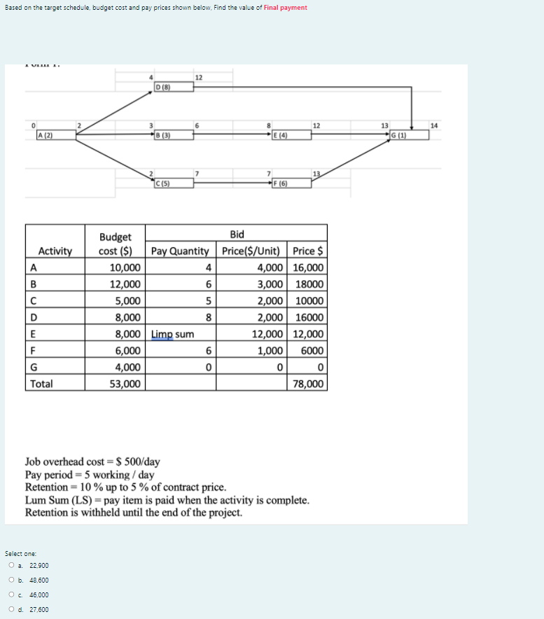 Solved Based on the target schedule, budget cost and pay | Chegg.com