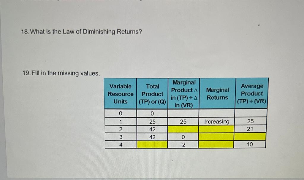 Solved 18. What is the Law of Diminishing Returns? 19. Fill | Chegg.com