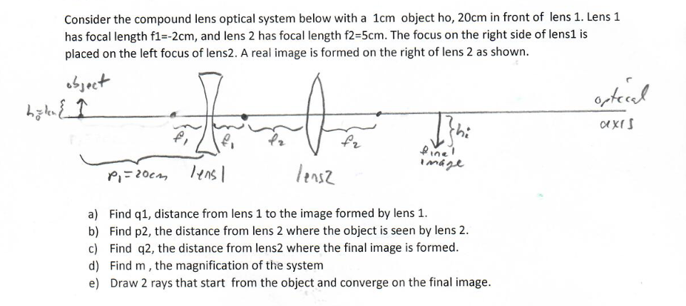 Solved Consider the compound lens optical system below with | Chegg.com