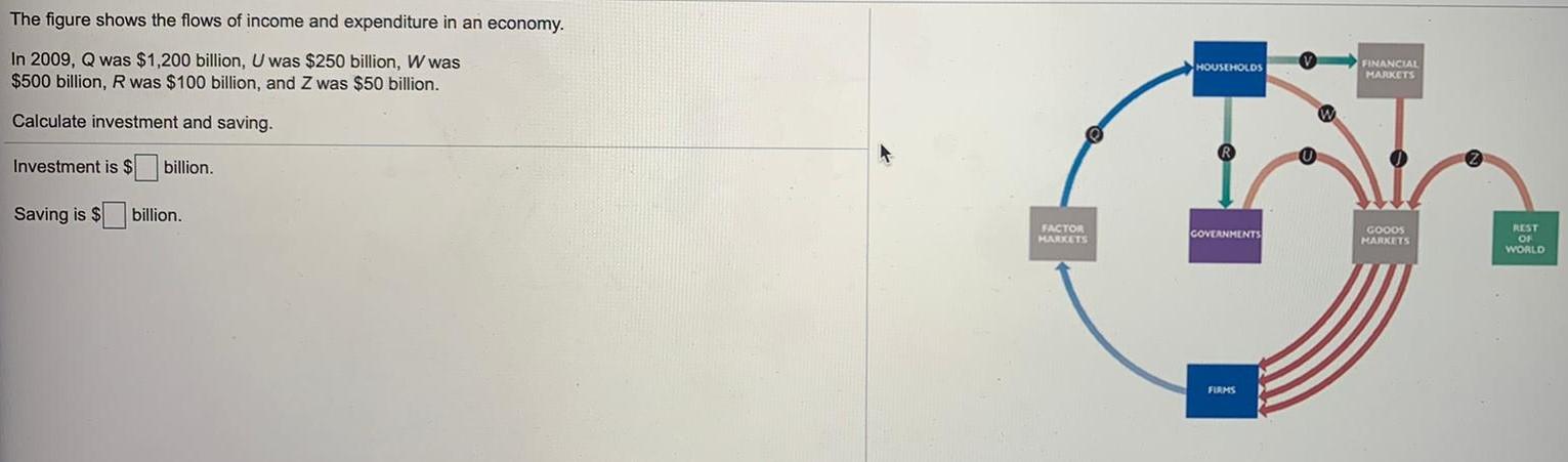 Solved The figure shows the flows of income and expenditure | Chegg.com