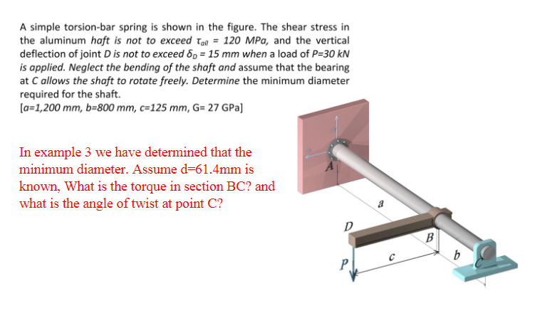 Solved A simple torsion-bar spring is shown in the figure. | Chegg.com