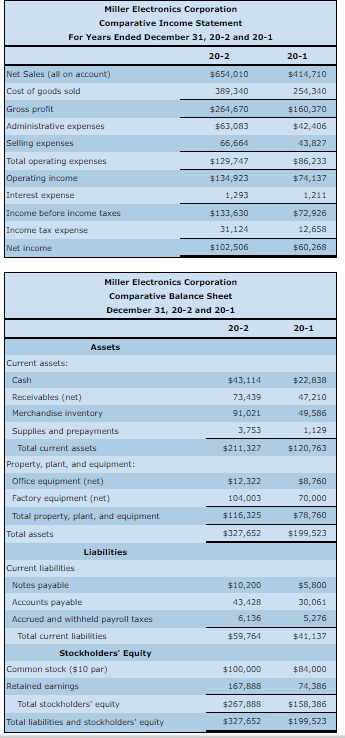 Solved Vertical Analysis of Comparative Financial | Chegg.com