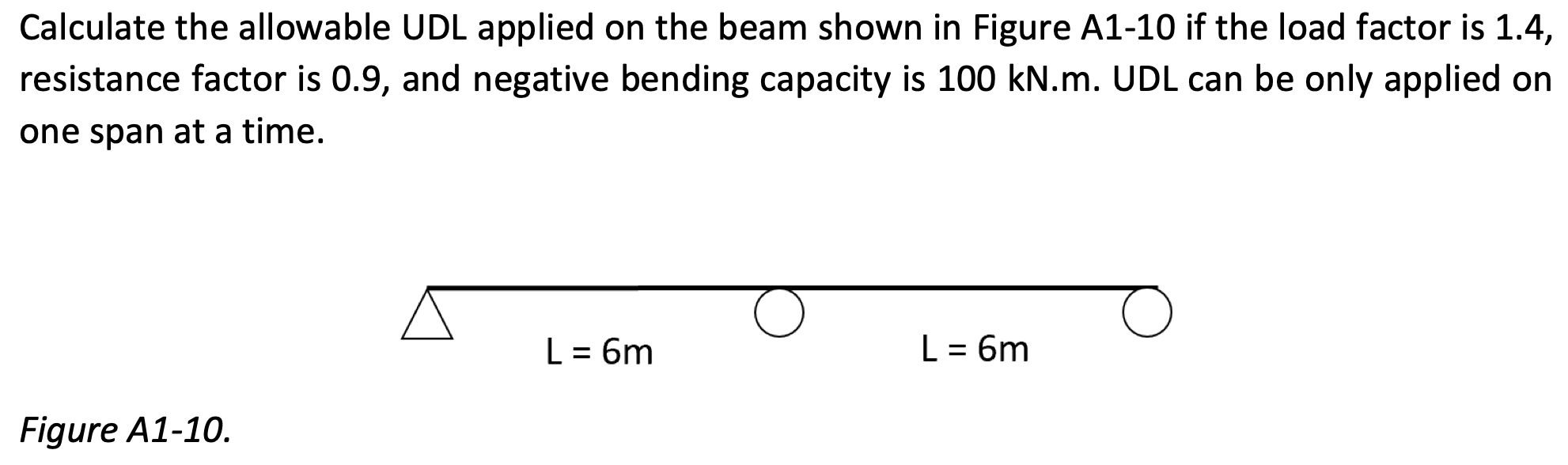 Solved Calculate the allowable UDL applied on the beam shown | Chegg.com