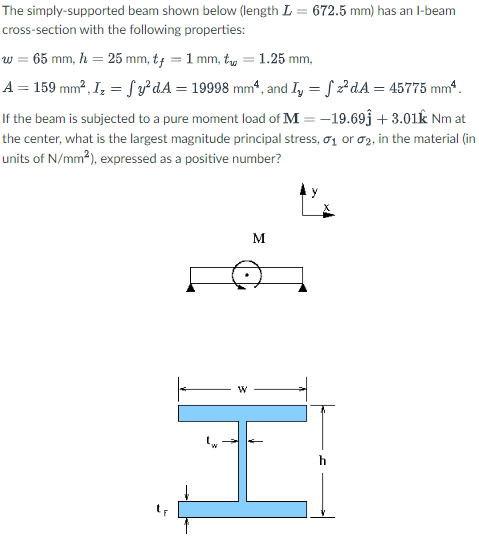 Solved The simply-supported beam shown below (length L=672.5 | Chegg.com