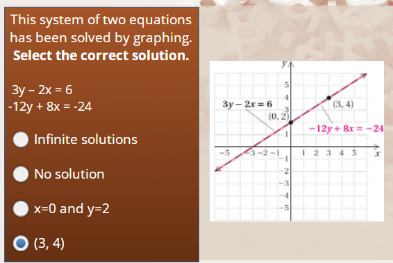 Solved 6 5 We indicate the line that represents graph x + 3y | Chegg.com