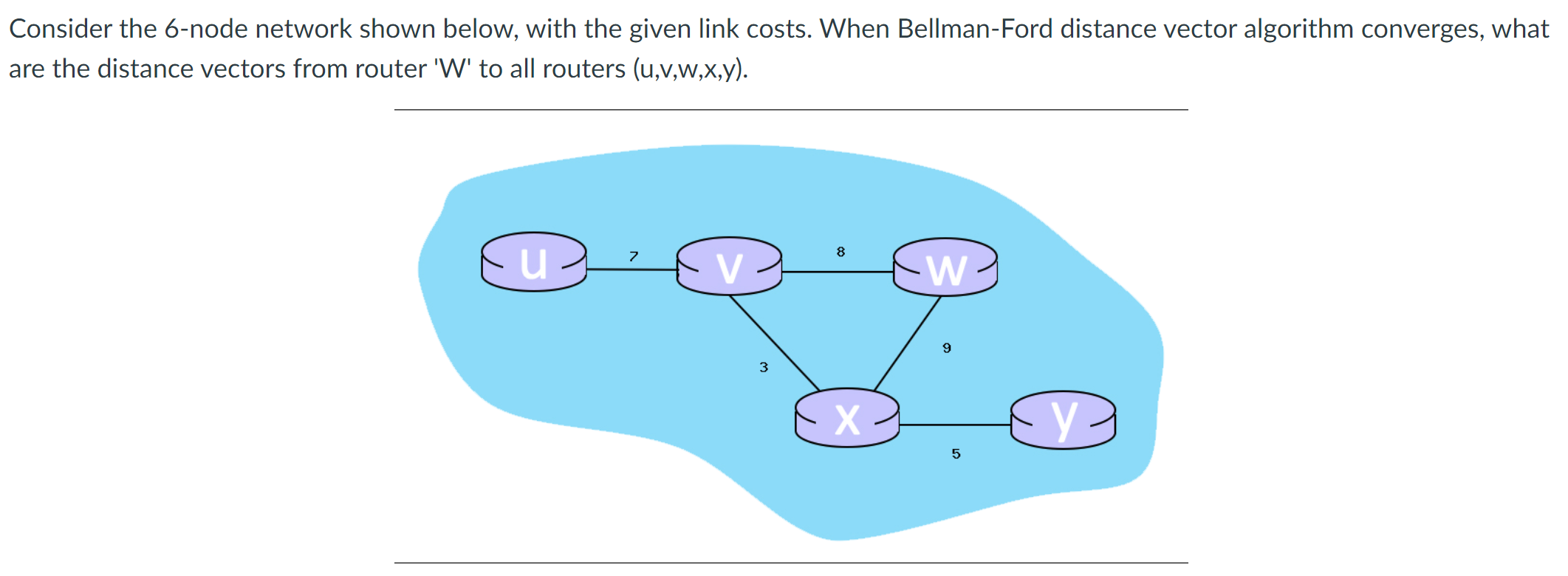 Solved Consider the router and the two attached subnets | Chegg.com