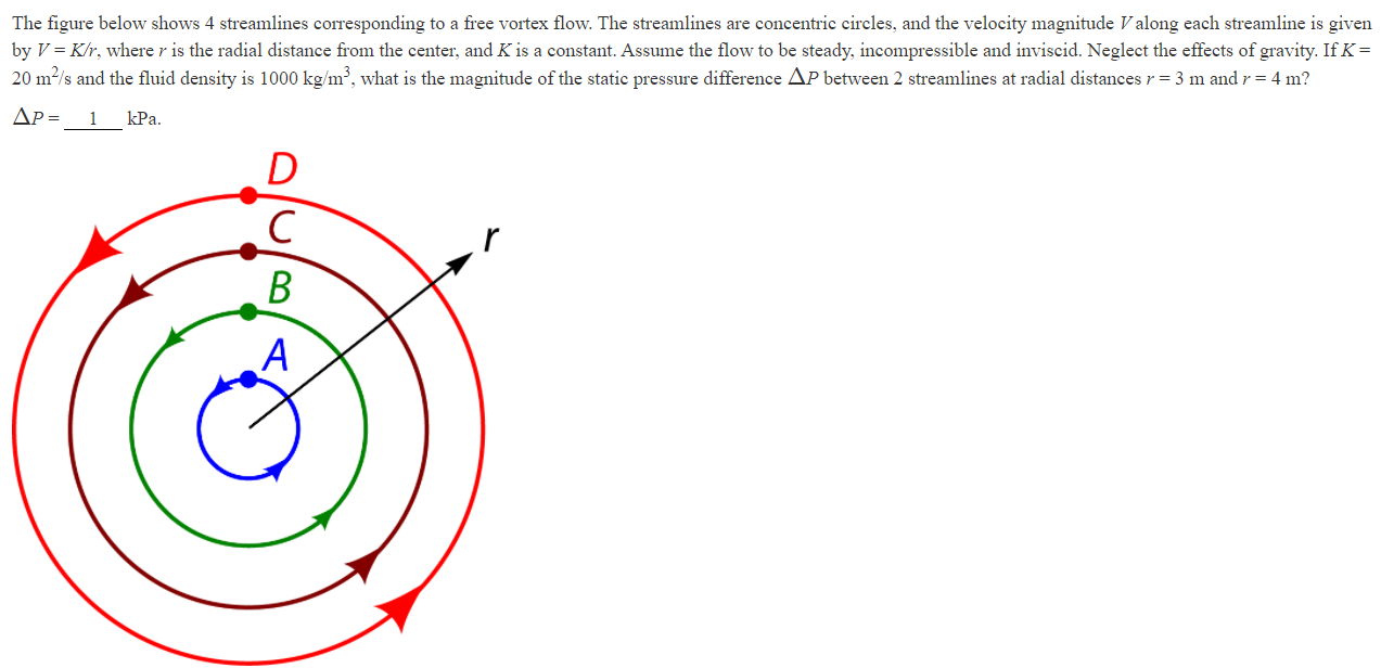 Solved The figure below shows 4 streamlines corresponding to | Chegg.com