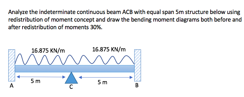 Analyze the indeterminate continuous beam ACB with | Chegg.com