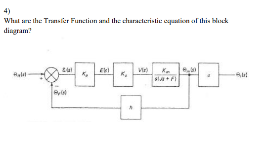 Solved 4) What are the Transfer Function and the | Chegg.com