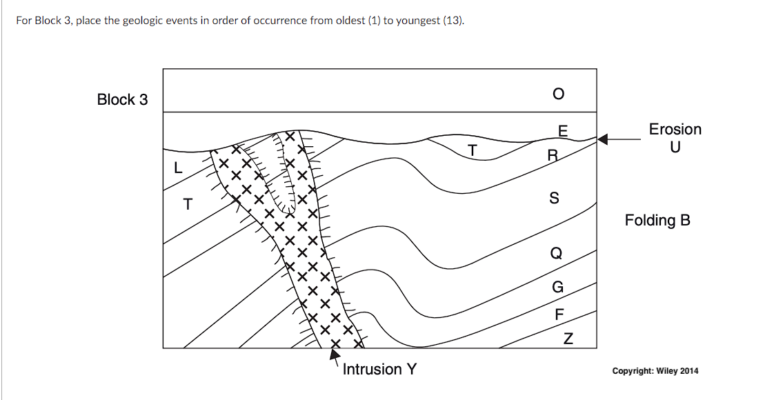 Solved For Block 3, ﻿place the geologic events in order of | Chegg.com