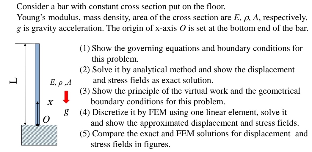 Solved Consider a bar with constant cross section put on the | Chegg.com