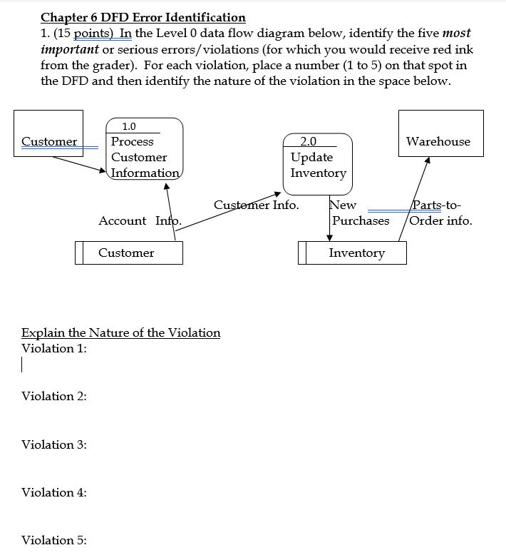 Solved Chapter 6 DFD Error Identification 1. (15 points) In | Chegg.com