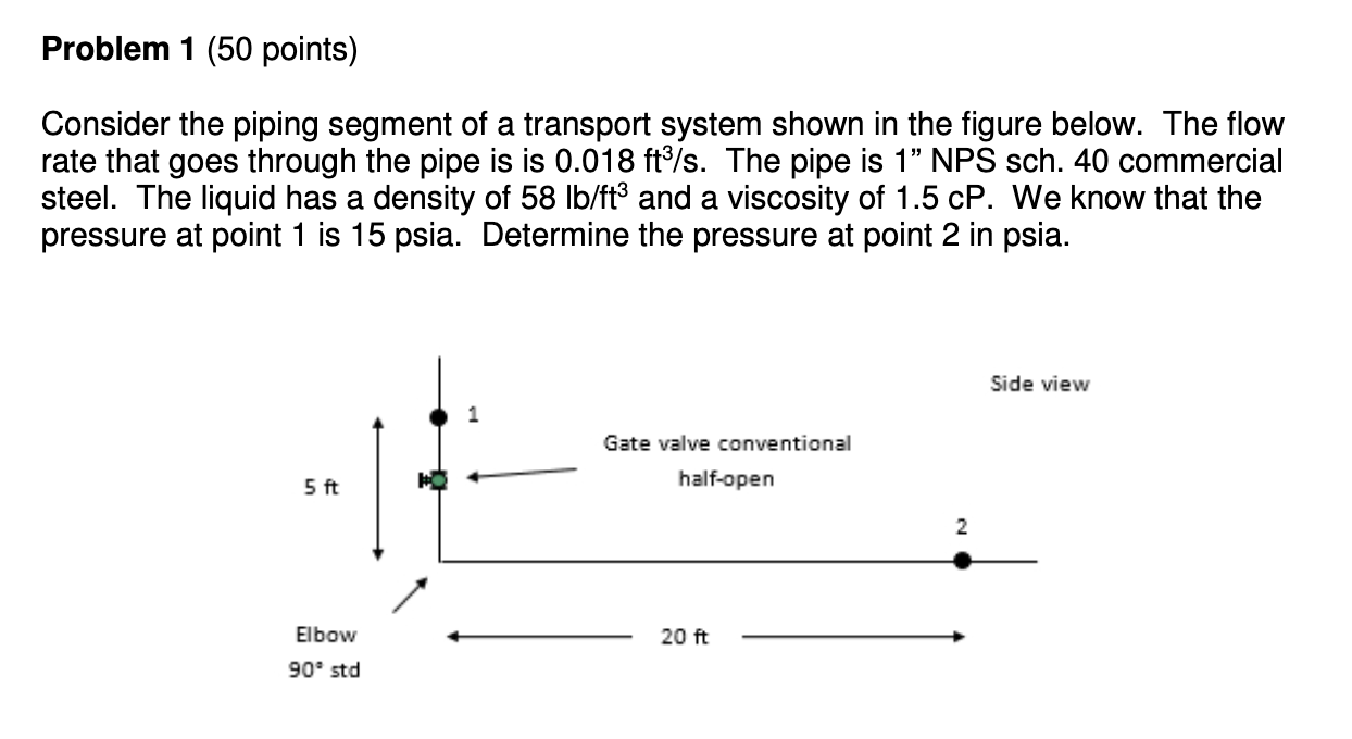 Solved Problem 1 (50 points) Consider the piping segment of | Chegg.com