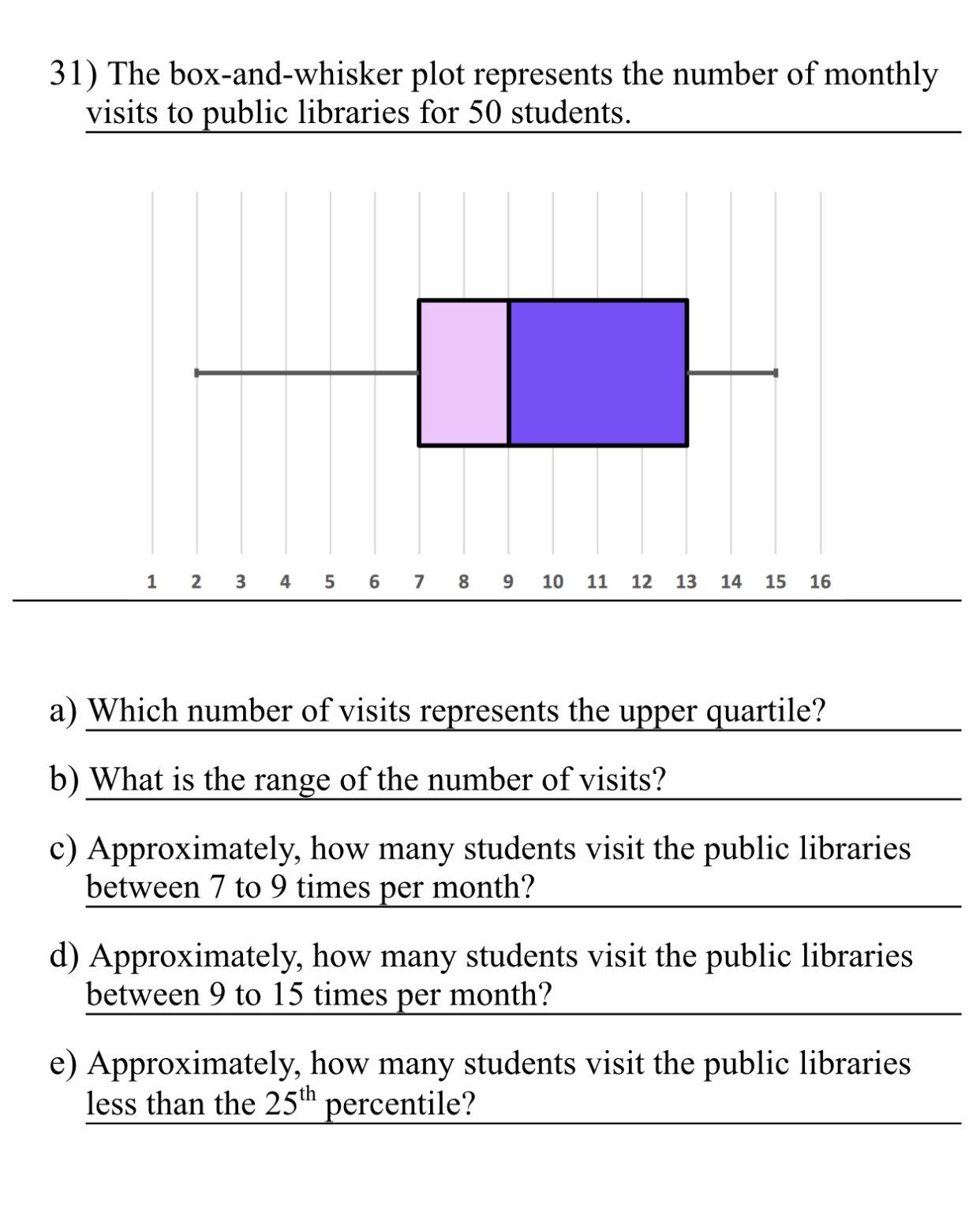 Solved 31) The box-and-whisker plot represents the number of | Chegg.com