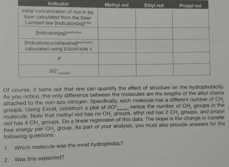 Lab 4 data set Methyl Red Ethyl Red Propyl Red Part 1 | Chegg.com
